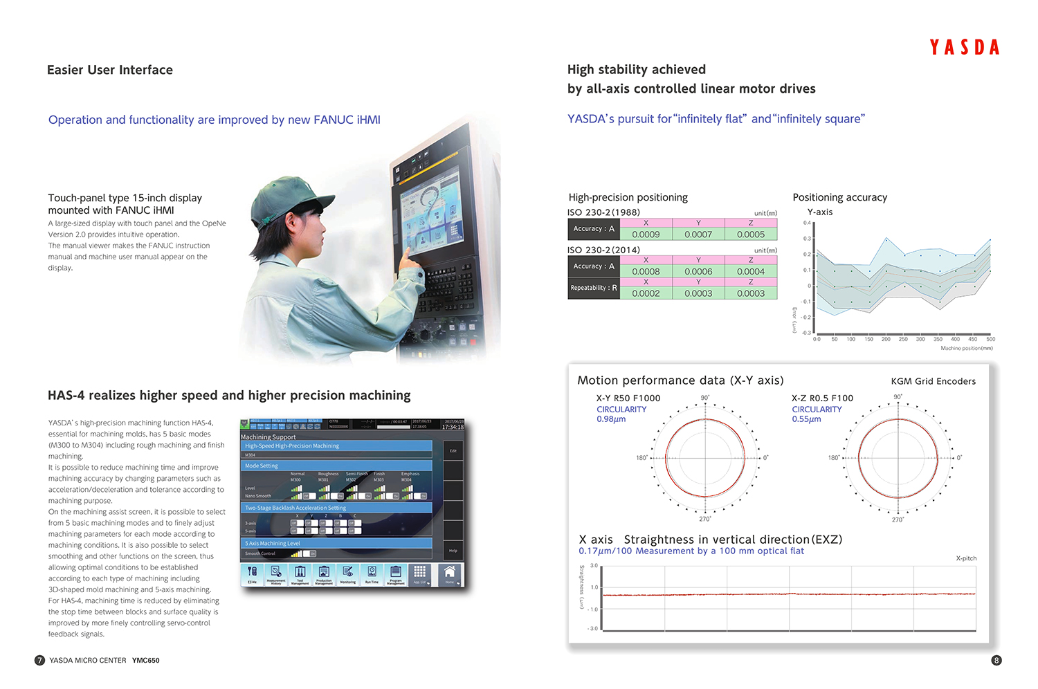 YMC 650 | Yamazen Malaysia